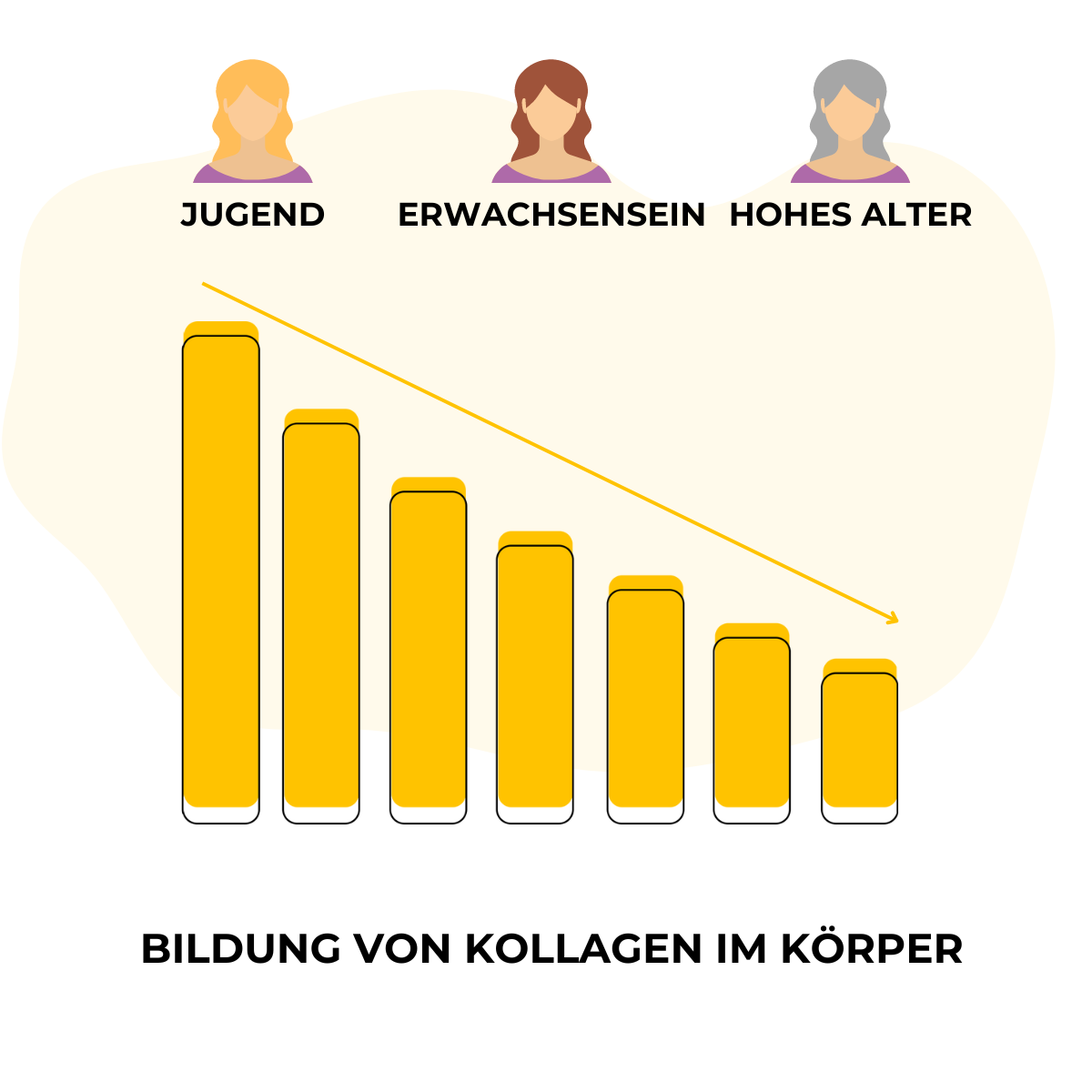 Collagen Complet (Kollagen) - Biostile